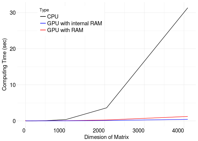 (Ubuntu 16.04 LTS) Install CUDA And An Easy Sample For GPU Computing ...